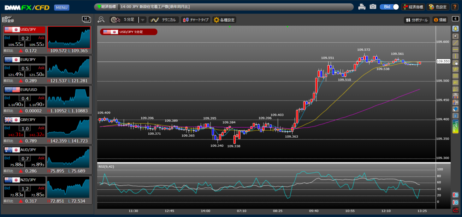 FXのおすすめチャートを3つ教えます | FX story ～FXシグナル配信の検証～